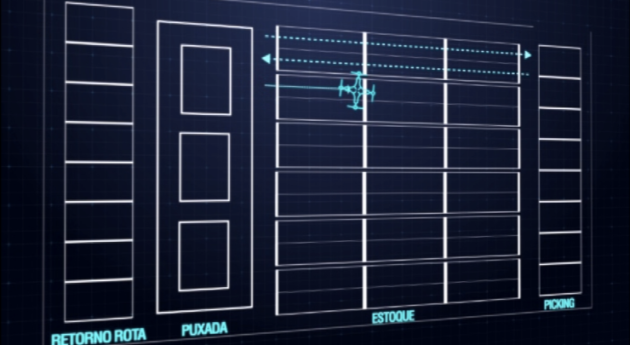 3D-Inventory - GTP Automation